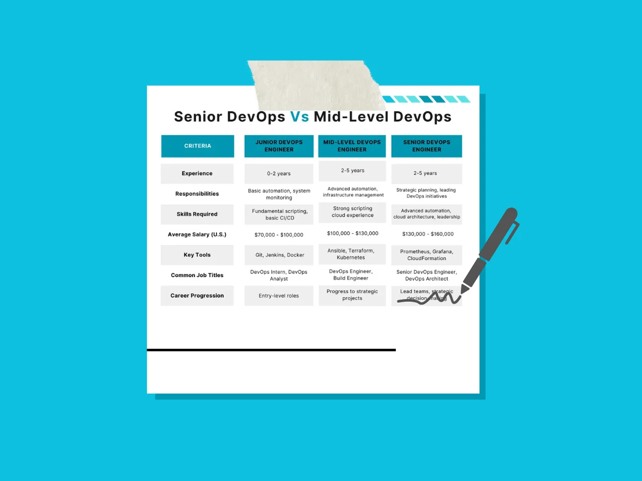 What is the Career Path for a Senior DevOps Engineer in 2024? A ...