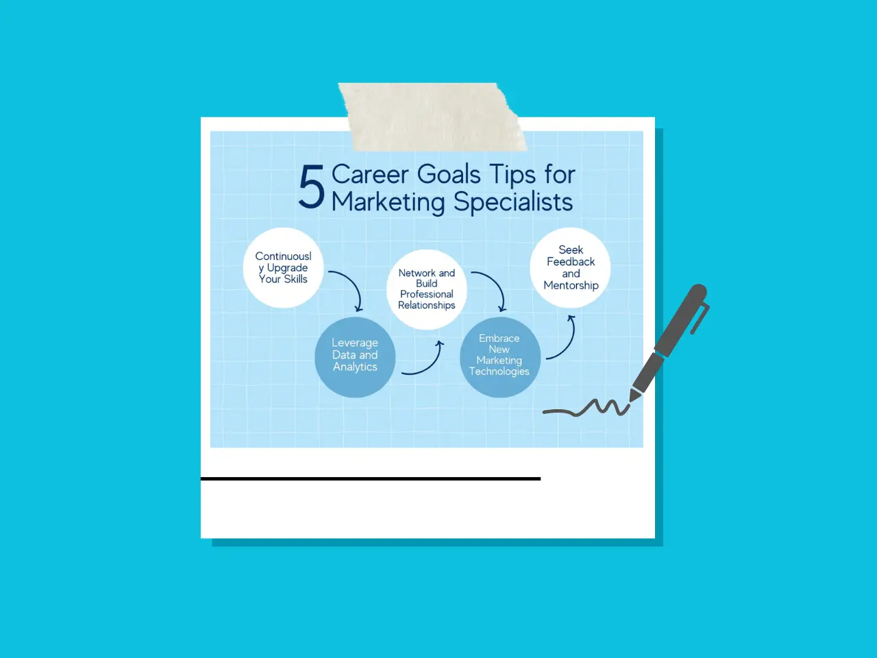Career Goals for Marketing Specialists in 2024-Examples | MidShift Blog