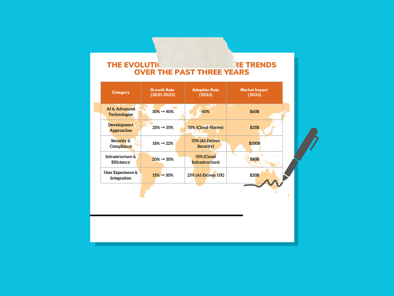 Must-Have Software Developer Tools for 2025 and Beyond | MidShift Blog