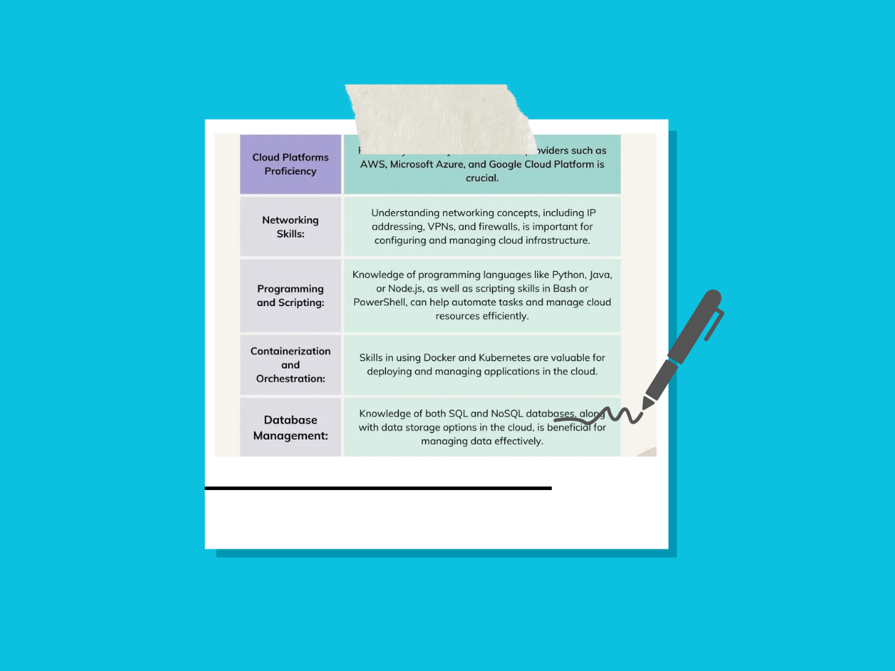 What Are The Top Cloud Computing Career Paths