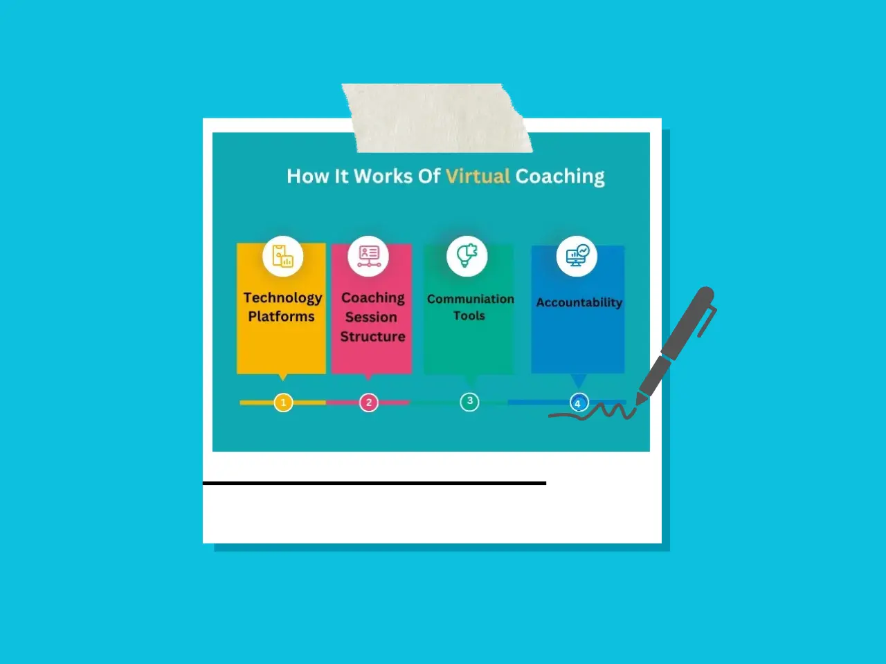 What is Virtual Coaching? Expert Guide in 2024+Top Tips