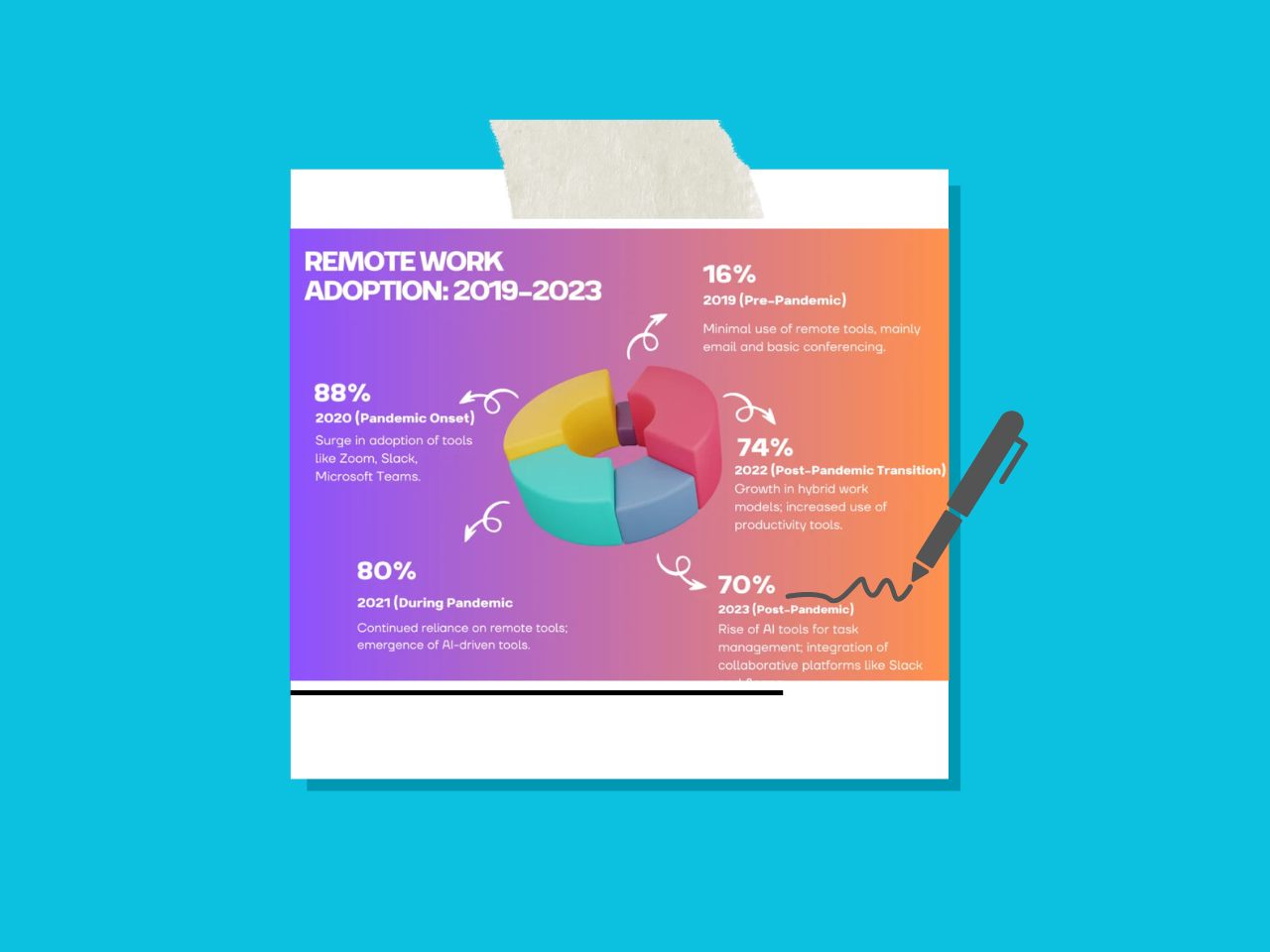 What Are Important Software Trends to Watch? (2024 & 2025) | MidShift Blog