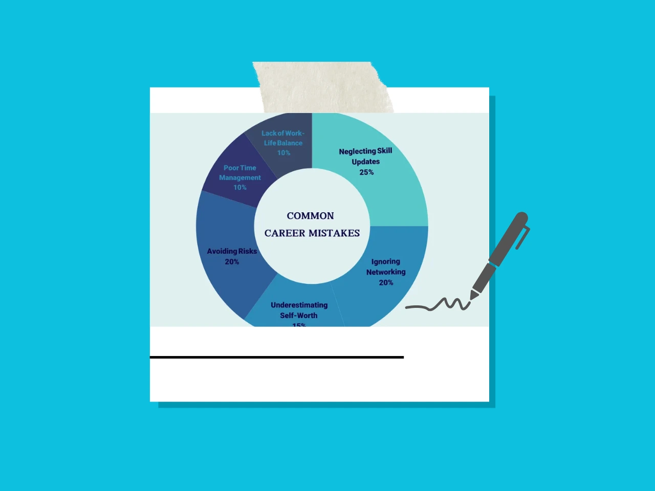 Deadliest Career Mistakes You're Making Without Knowing | MidShift Blog