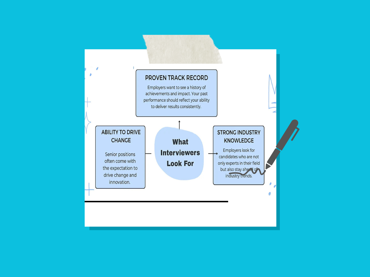 Top Interview Secrets to Crack Senior-Level Jobs | Tips & Tricks ...