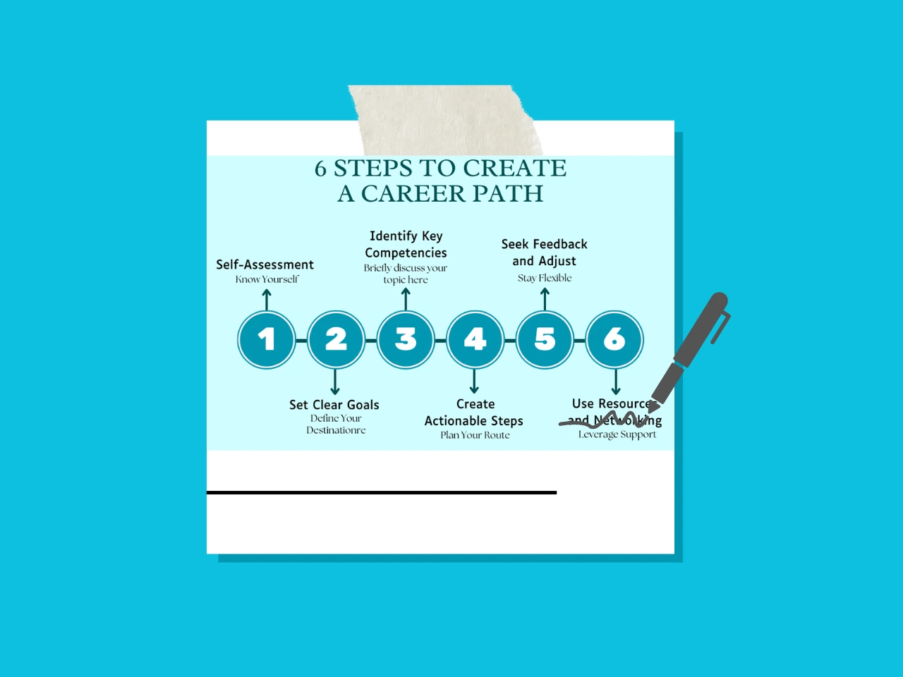Why personalized career roadmap is a must for your career advance (what ...