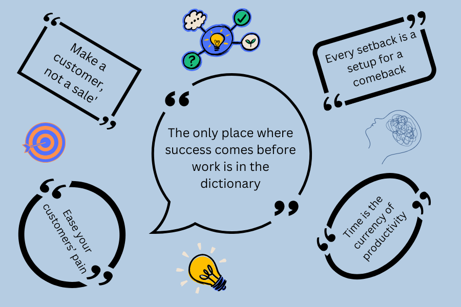 Top 55 sales team motivational quotes | achieve targets | MidShift Blog