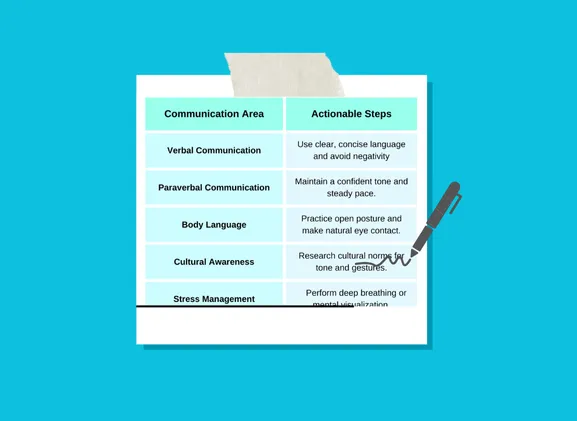 Efficacy of Verbal and Paraverbal Communication in Interviews